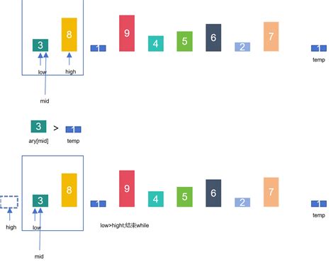 Js的算法 插入排序（折半插入排序）