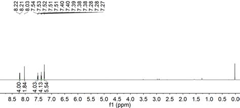 Figure S36 1 H Nmr Spectrum Of 1c In Cdcl3 Download Scientific Diagram