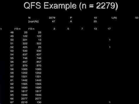 Ppt Quadratic Field Sieve Powerpoint Presentation Free Download Id