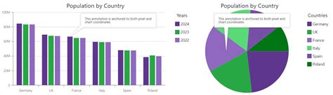 Annotations In Blazor Charts Blazor Devexpress Documentation