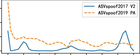The F Ratio Analysis Results Download Scientific Diagram
