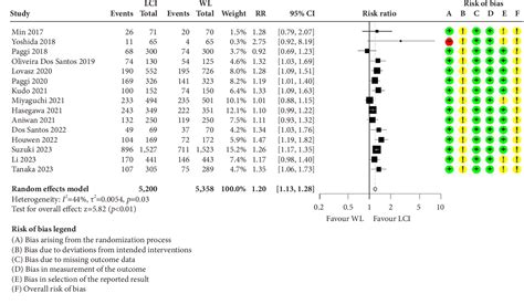 Figure 3 From The Impact Of Linked Color Imaging On Adenoma Detection Rate In Colonoscopy A