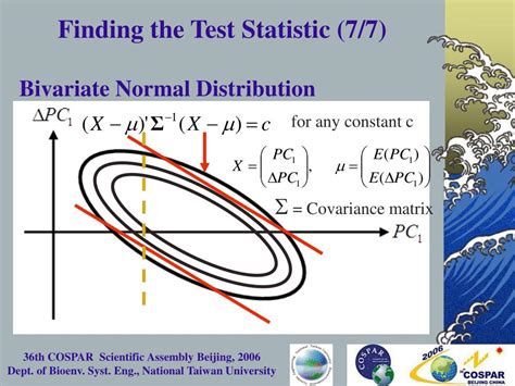 PPT Hypothesis Test Based Landcover Change Detection Using Multitemporal Satellite Images