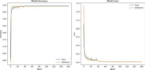 Figure 13 From Fault Detection And Diagnosis Of A Photovoltaic System Based On Deep Learning