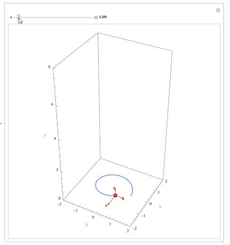 Plotting Showing Each Component Of Velocity In A Helix Mathematica