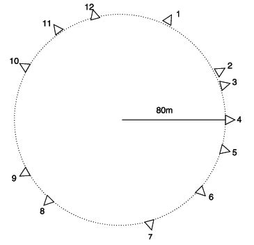 Setup Of RF Sensors Download Scientific Diagram