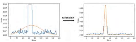 Figure 1 From Weakly Supervised Diagnosis And Detection Of Breast Cancer Using Deep Multiple