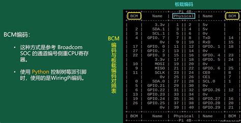 树莓派学习bcm编码 Csdn博客