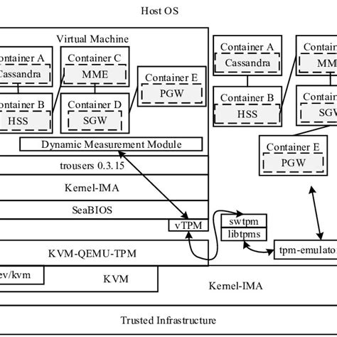 Prototype System Principle Download Scientific Diagram