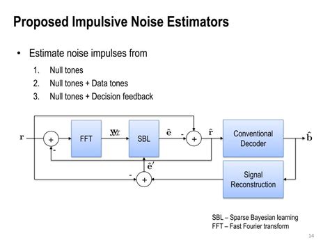 Ppt Robust Transceivers To Combat Impulsive Noise In Powerline