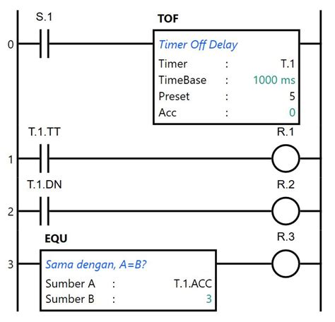 Outseal PLC Instruction