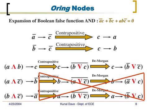 Ppt Using Contrapositive Law To Enhance Implication Graphs Of Logic