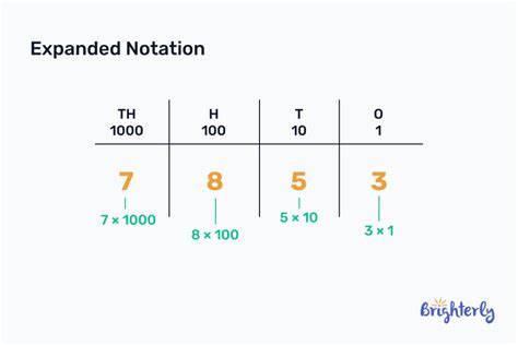 Expanded Form Math Examples Standard And Expanded Form Worksheets