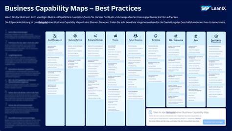Beispiele Und Vorlagen Für Business Capability Maps Leanix
