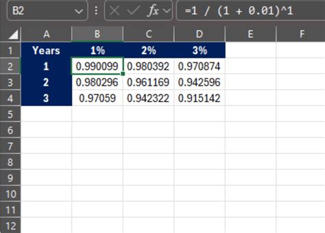 Present Value Table A Complete Guide For Smarter Financial Decisions