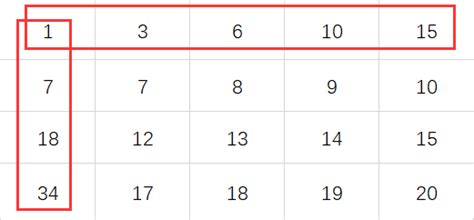 【leetcode】连续子数组的最大和andand礼物的最大价值连续最大子数组纸盒 Csdn博客 【leetcode】连续子数组的最大和andand礼物的最大价值连续最大子数组纸盒 Csdn博客
