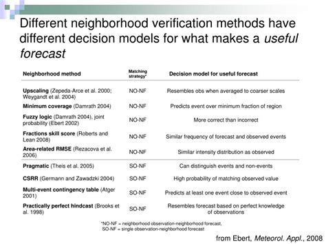 Ppt Methods For Verifying Spatial Forecasts Powerpoint Presentation