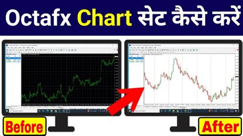 Octafx Chart Setting How To Set Octafx Mt4 Chart In Hindi How To