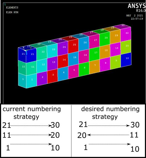 How To Control The Assignment Of Element Number Element Id In ANSYS APDL ResearchGate