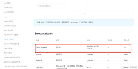 Element—ui的bugelement漏洞 Csdn博客 Element—ui的bugelement漏洞 Csdn博客