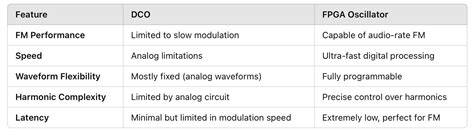 Fpga Oscillators — Starsky Carr