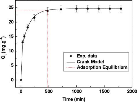 Figure 1 From A Facile Synthesis Of Hexagonal Spinel λ Mno2 Ion Sieves