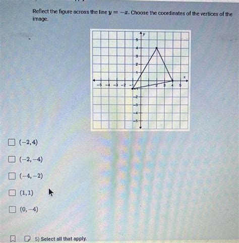 Solved Reflect The Figure Across The Line Y X Choose The Coordinates Of The Vertices Of The
