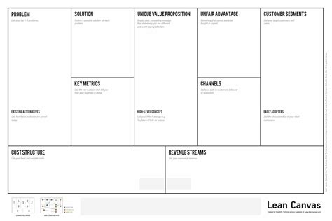 Business Model Canvas Lean Startup Bí quyết thành công cho Startup