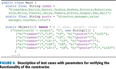 Figure 9 From Development Of Automatic Source Code Evaluation Tests