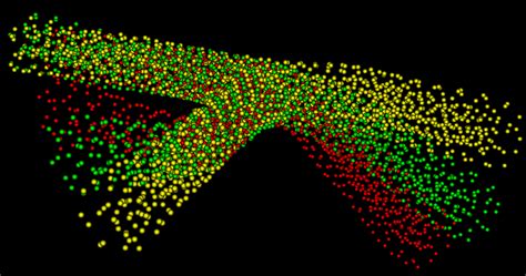 Feature Vector Experiments With A Algebraic Extrapolation Green V O
