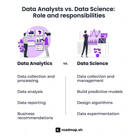 Data Science Vs Data Analytics Which Is Right For You