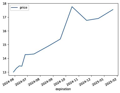 Python For Algorithmic Trading Cookbook Data EBook