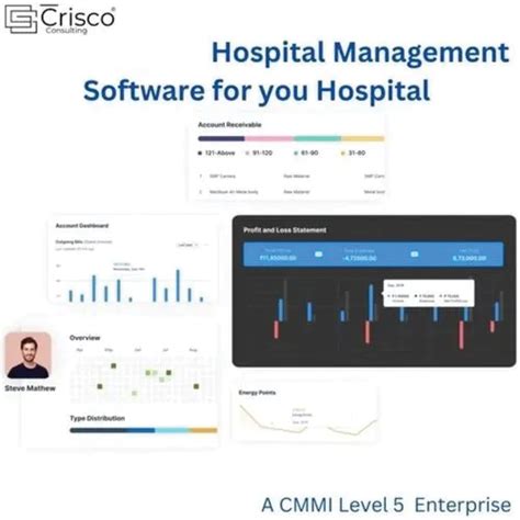 Hospital Management System Software At 1850000 00 Inr In Navi Mumbai