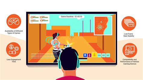 Role Of Usability In Game Testing