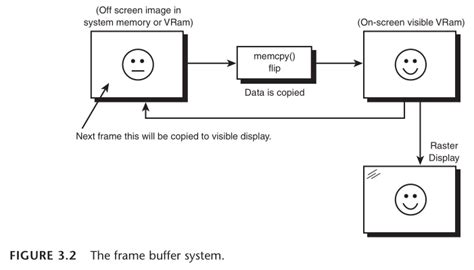 《3d 游戏编程大师技巧》第 3 章学习笔记 Syawlaus