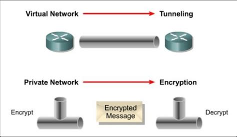 Traditional IPSEC VPN Download Scientific Diagram