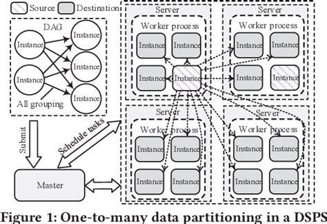 figure 1 from whale efficient one to many data partitioning in rdma