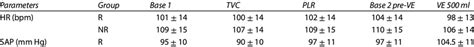 Hemodynamic Variables And Lung Compliance Between Responders And Download Scientific Diagram