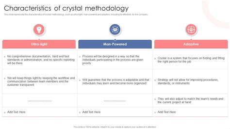 characteristics of crystal methodology agile crystal methodology it ppt
