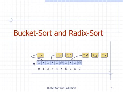 Ppt Bucket Sort And Radix Sort Powerpoint Presentation Free Download