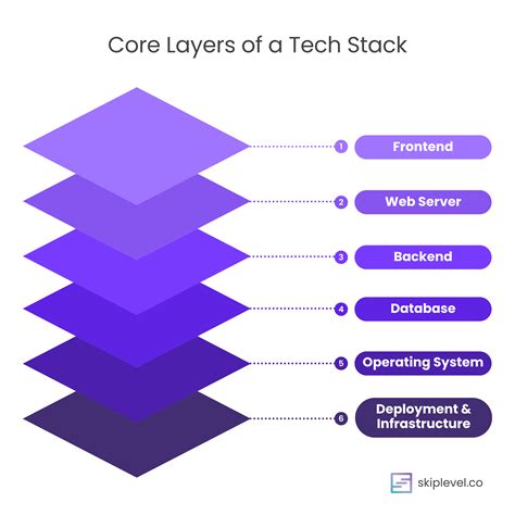 The Tech Behind Netflixs Unstoppable Streaming