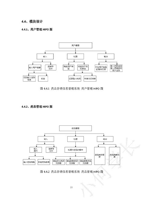 【软件工程】药品存销信息管理系统 药店药品寸销信息管理系统 csdn博客