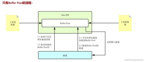 Mysql6 事务隔离性由锁机制实现剩余的三种特性是由redo日志和undo日志来实现的 Csdn博客