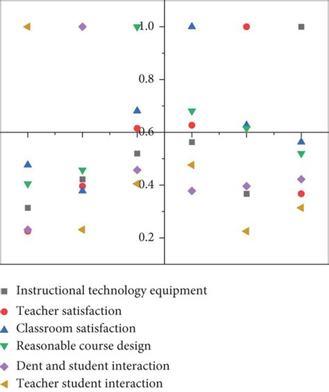 Correlation Coefficient Heat Map Download Scientific Diagram