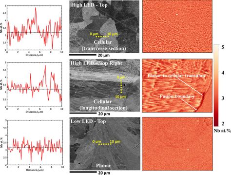 The Microstructure Of The Selected Rectangular Regions In Fig 2 Are Download Scientific