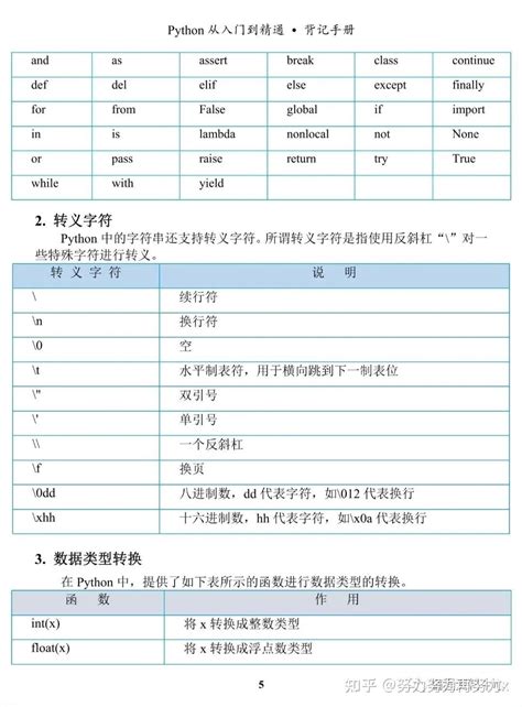 大学计算机专业三天看完《python背记手册》全彩版，轻松学会 python不迷路！ 知乎