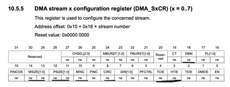 Working With Adc And Stm32 Part 6 Timer Triggered With Dma With Double Buffer Embeddedexpertio