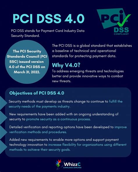 Whizzc On Linkedin Pcidss Compliance Iso27001 Soc2 Whizzc Informationsecurity…
