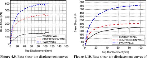 Figure 4 9 From New Replaceable Coupling Beams For Shear Wall Structures Semantic Scholar