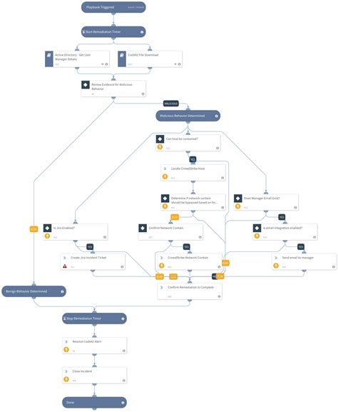 code42 exfiltration playbook cortex xsoar